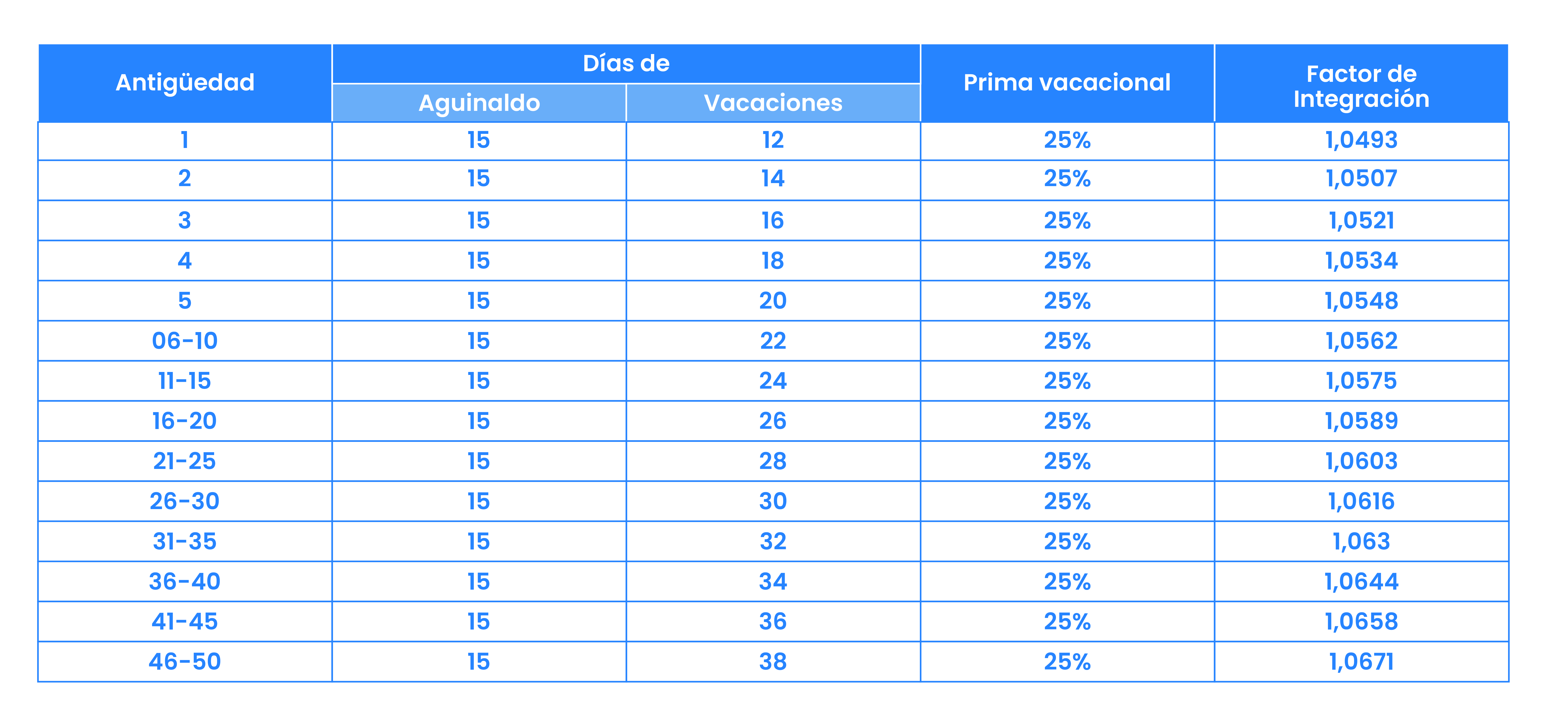 Variabilidad del IMSS: cómo se debe calcular cada bimestre - Rankmi